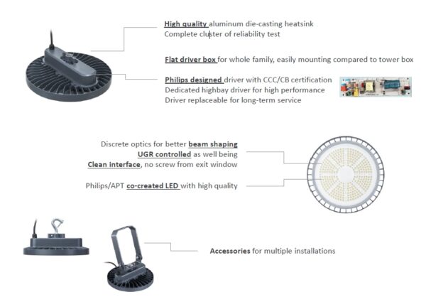 โคมไฟไฮเบย์ LED ที่สุดของความสว่าง‼ โคมไฟโรงงานที่ให้แสงสว่างยอดนิยม ...